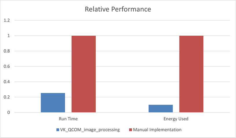 High-Order Filtering and Block Matching: New Image Processing Extension ...