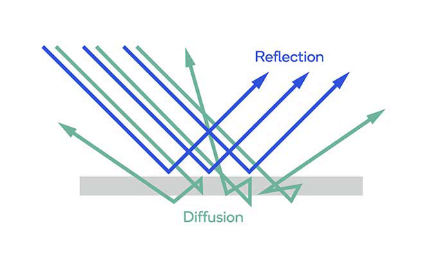 Using physics-based rendering to enhance realism in your mobile games