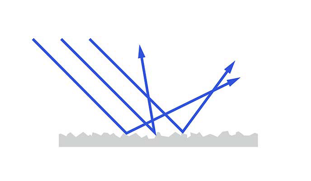 Using physics-based rendering to enhance realism in your mobile games