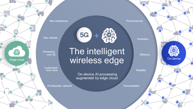 5G+AI: The ingredients fueling tomorrow’s tech innovations