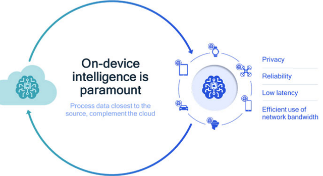 Enabling on-device learning at scale