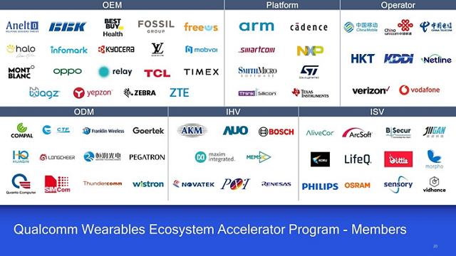 Qualcomm Wearable Ecosystem Accelerator program to help accelerate wearables adoption and reduce ...
