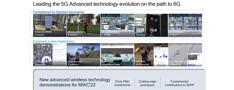 10 innovation areas for 5G Advanced and beyond [video]