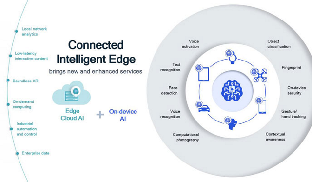 What’s the role of artificial intelligence in the future of 5G and beyond?