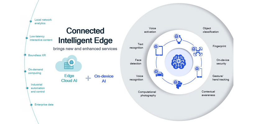 What’s the role of artificial intelligence in the future of 5G and beyond?