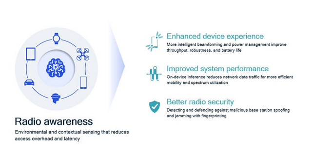 What’s the role of artificial intelligence in the future of 5G and beyond?