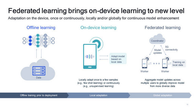 Enabling on-device learning at scale