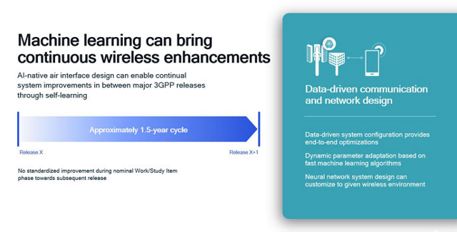 What’s the role of artificial intelligence in the future of 5G and beyond?