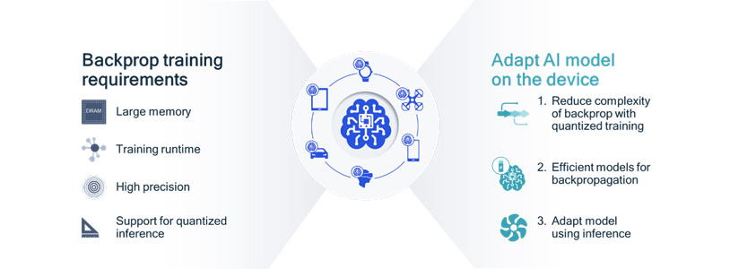 Enabling on-device learning at scale