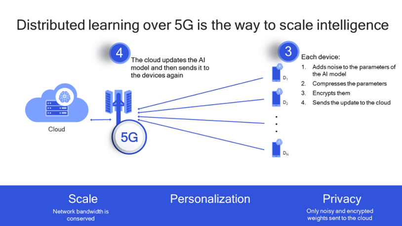 5G+AI: The ingredients fueling tomorrow’s tech innovations