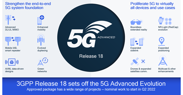 5G Advanced Evolution | Future of 5G | Qualcomm