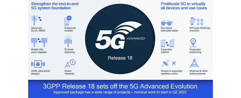 5G Advanced Evolution | Future of 5G | Qualcomm