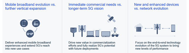 5G Advanced Evolution | Future of 5G | Qualcomm