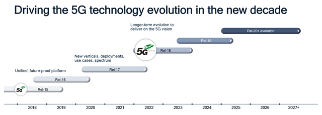 5G Advanced Evolution | Future of 5G | Qualcomm