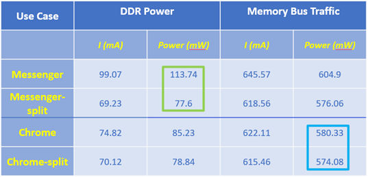 How to reduce power consumption on Qualcomm displays by using solid ...