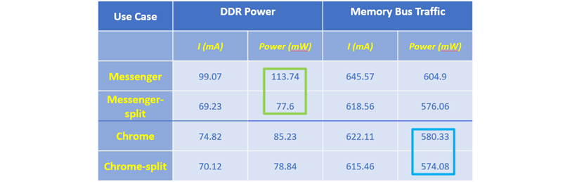 How to reduce power consumption on Qualcomm displays by using solid ...