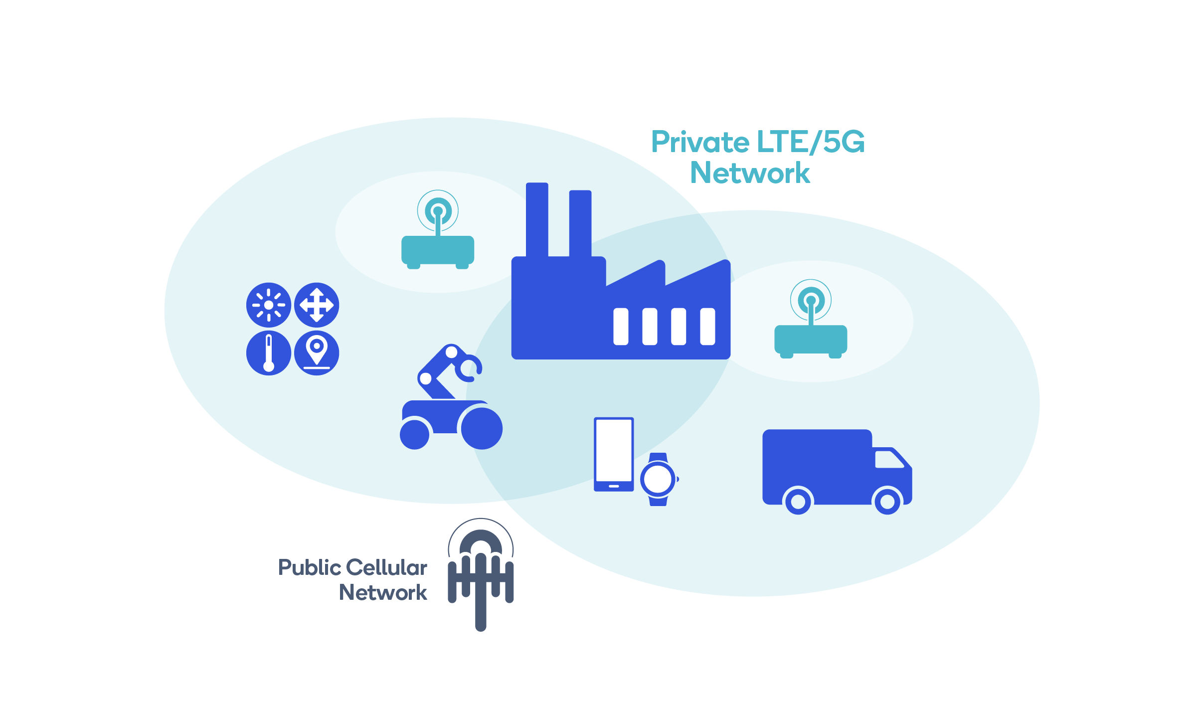 Private LTE/5G Networks: A Primer for Developers