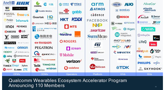 Qualcomm Wearables Ecosystem Accelerator Summit 2021: Scaling wearables ...