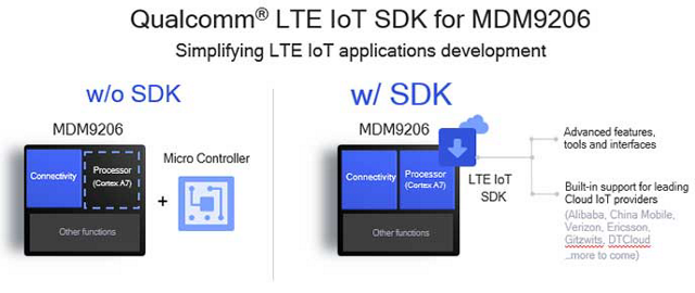Developers: Cellular IoT — MDM9206 Modem and new LTE for IoT SDK | Qualcomm