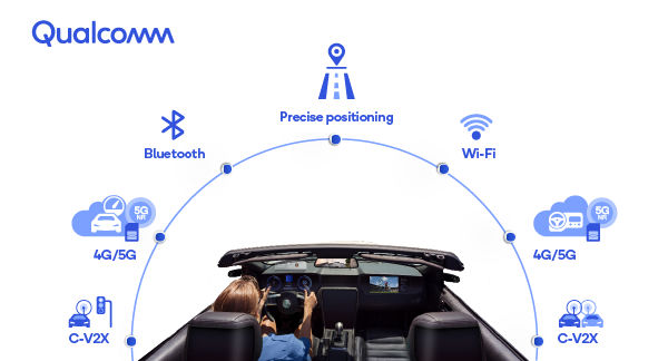How our 2nd generation Qualcomm Connected Car Reference Design could ...