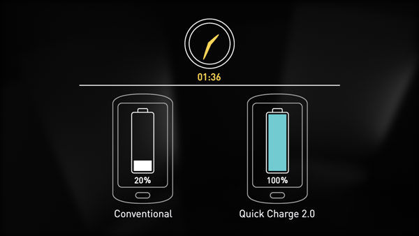 Quick Charge 2.0 available in more devices, more accessories | Qualcomm