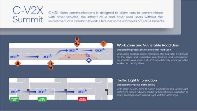 C-V2X Communication Technology Now Deployed on Virginia Roadways | Qualcomm
