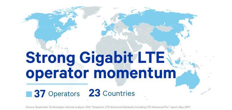 Leading the way in Always Connected PCs