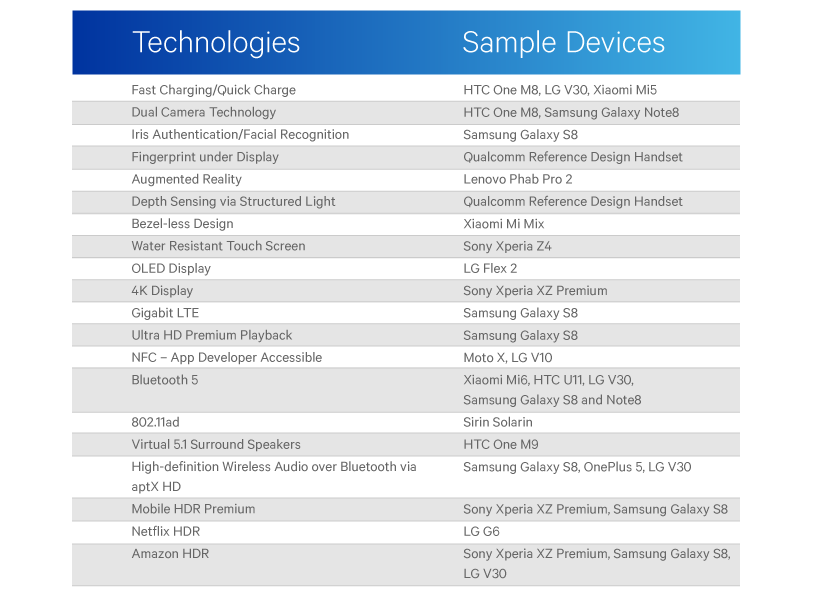 Android firsts, brought to you by Qualcomm