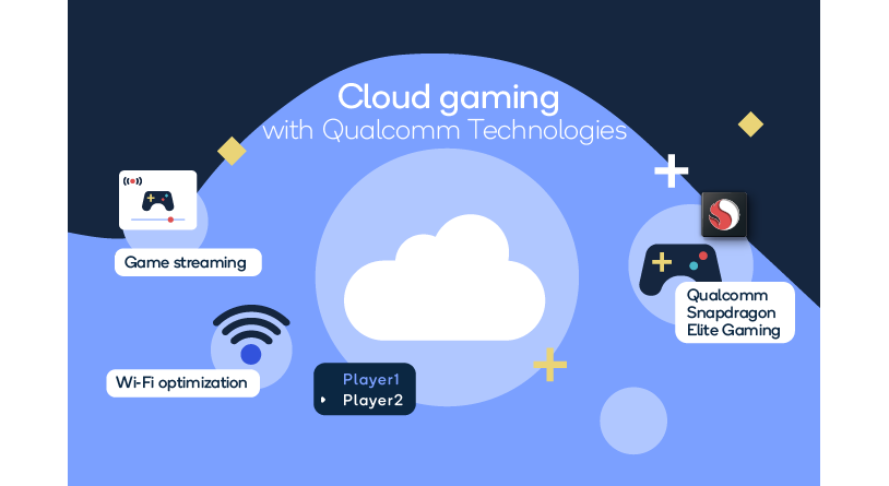 Qualcomm Snapdragon delivers revved-up cloud and on-device gaming for ...