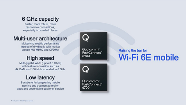Qualcomm FastConnect: Raising the bar for mobile connectivity with ...