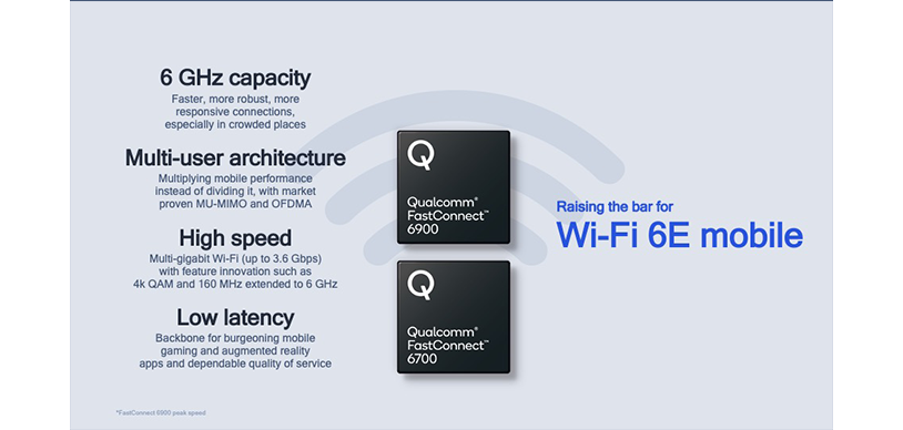 Qualcomm FastConnect: Raising the bar for mobile connectivity with ...
