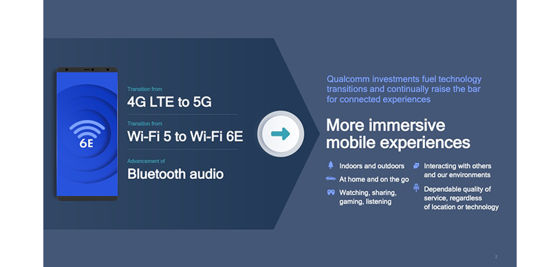 Qualcomm FastConnect: Raising the bar for mobile connectivity with ...
