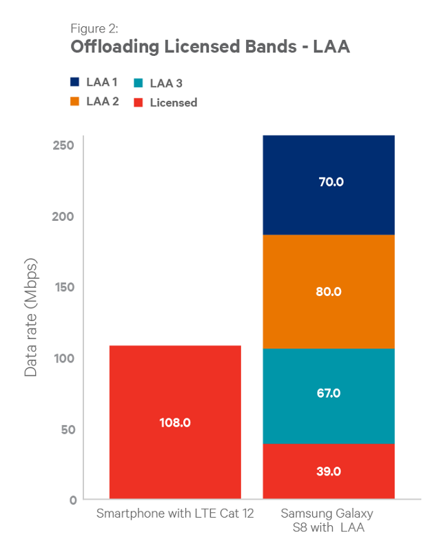 The real test: Gigabit LTE impact on the user experience