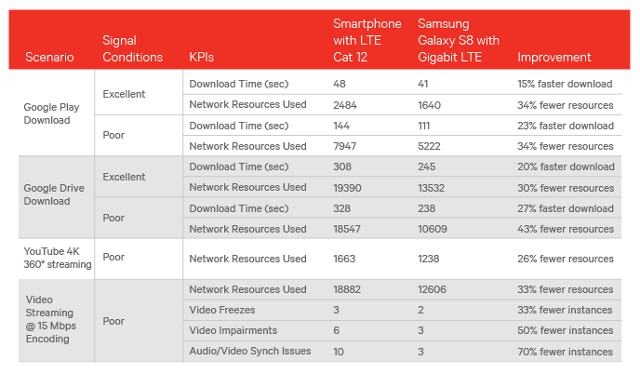 The real test: Gigabit LTE impact on the user experience