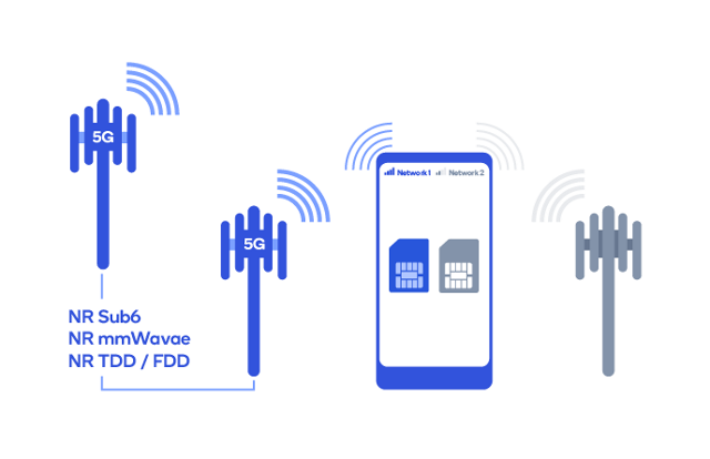 5G global multi-SIM for the ultimate user experience