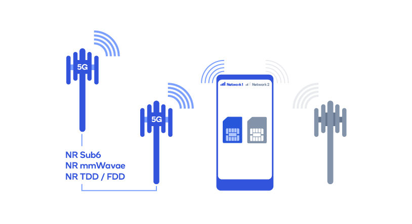 5G global multi-SIM for the ultimate user experience