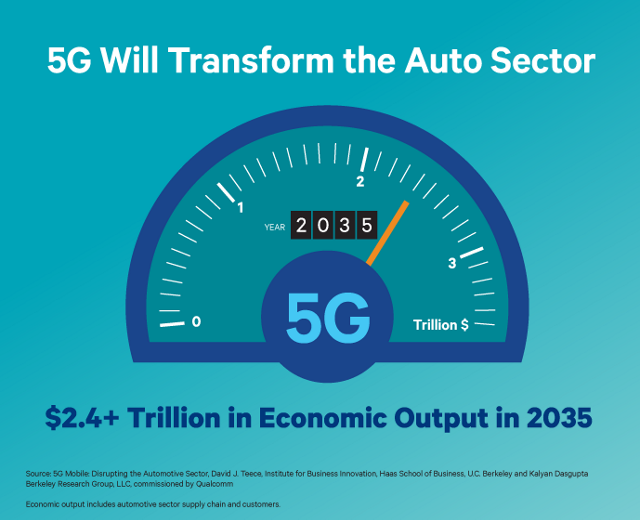 A look ahead at 5G’s impact on the automotive industry | Qualcomm