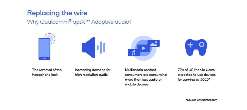 Replacing the wire with aptX Adaptive audio codec [video]