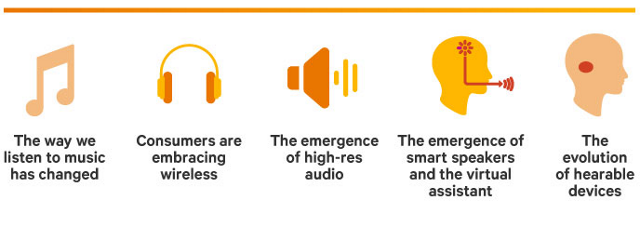 5 top consumer audio trends, and our 5 new platforms to address them ...