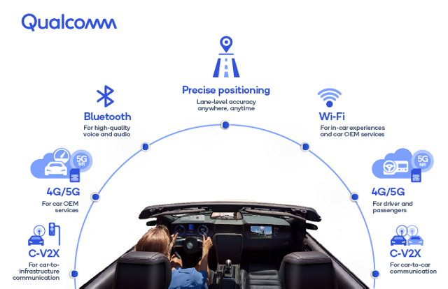 How our 2nd generation Qualcomm Connected Car Reference Design could ...