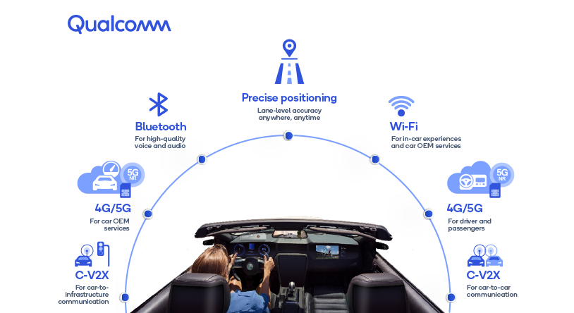 How our 2nd generation Qualcomm Connected Car Reference Design could ...