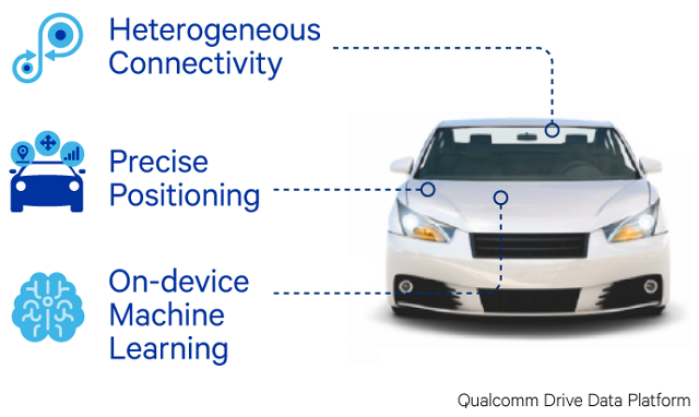 Driving redefined: How the Qualcomm Drive Data Platform can change ...