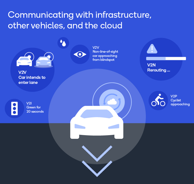 When your car can see more than you can