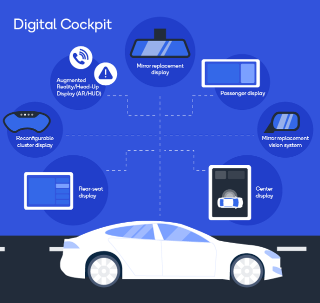 When your car can see more than you can