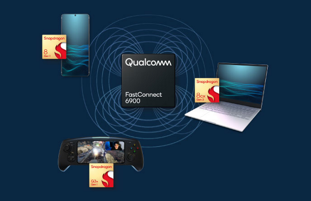 Snapdragon Tech Summit 2021: FastConnect Wi-Fi and Bluetooth ...