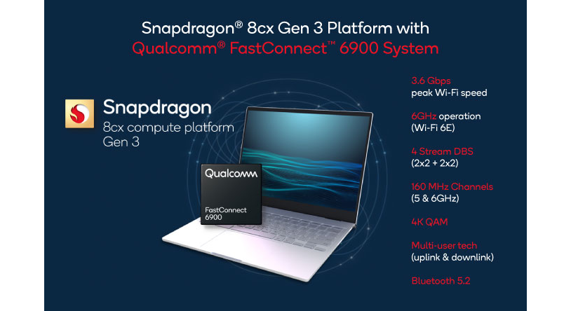 Snapdragon Tech Summit 2021: FastConnect Wi-Fi and Bluetooth ...