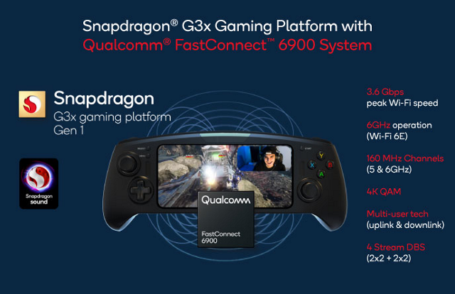 Snapdragon Tech Summit 2021: FastConnect Wi-Fi and Bluetooth ...