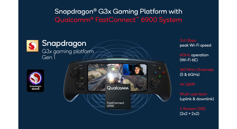 Snapdragon Tech Summit 2021: FastConnect Wi-Fi and Bluetooth ...