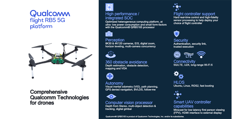 Qualcomm Flight RB5 5G Platform — the world’s first 5G- and AI-enabled drone platform