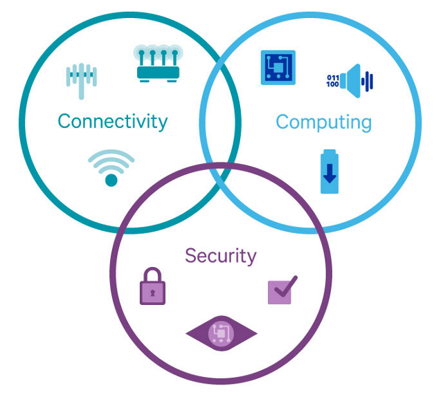 Edge processing: How Qualcomm is helping build the industrial IoT ...